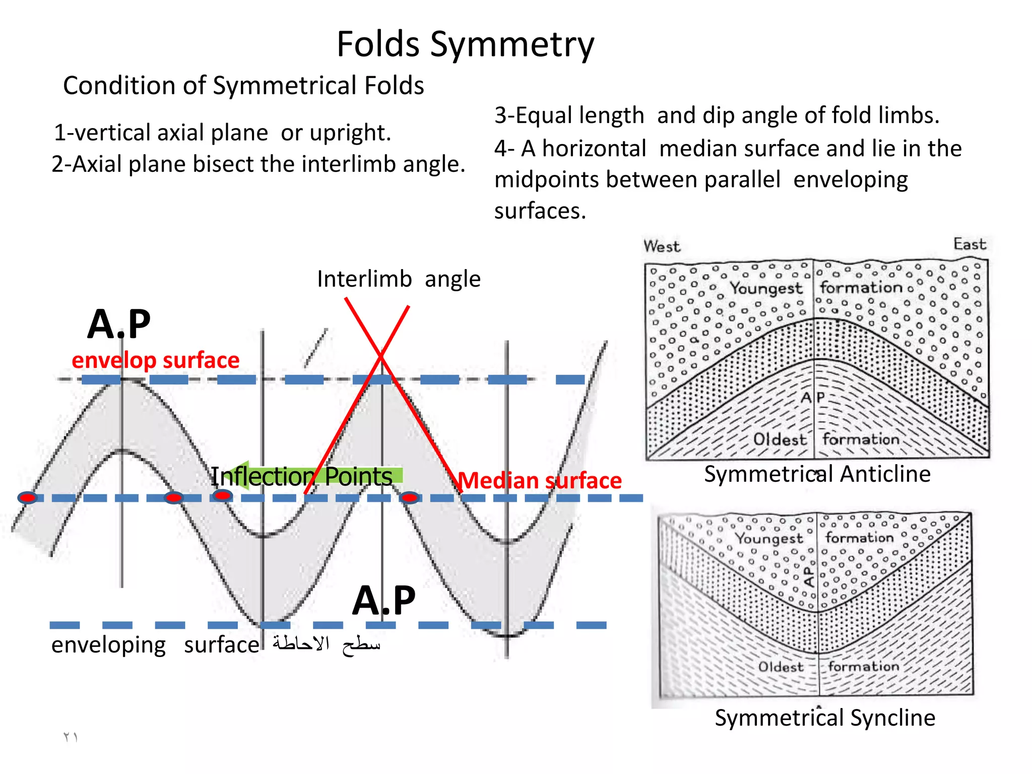 structural geology 1 | PDF