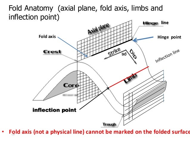 structural geology 1
