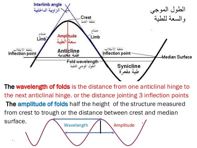 structural geology 1