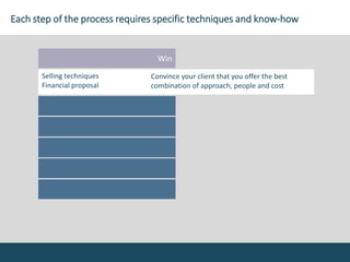 Consulting assignments 101 | PDF