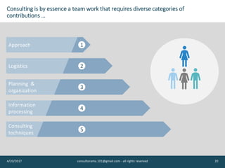 Consulting assignments 101 | PPT | Free Download