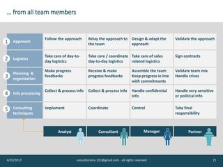 Consulting assignments 101 | PDF
