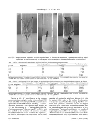 In vitro tuberization and colchicine content analysis of Gloriosa ...