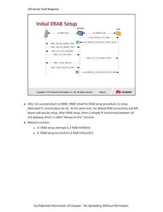 1.oeo000030 lte access fault diagnsis issue1 | PDF