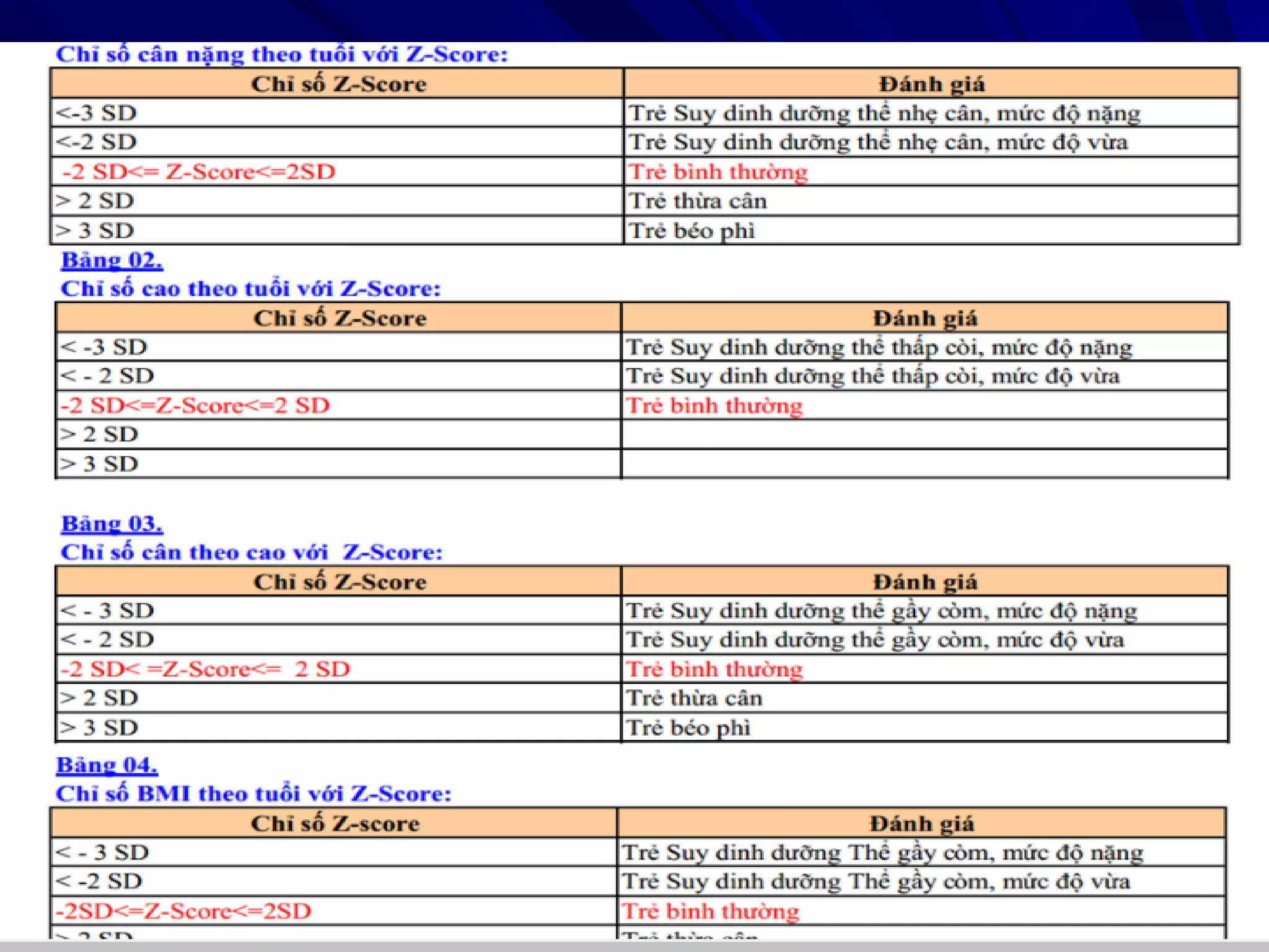 SUY DINH DƯỠNG | PDF