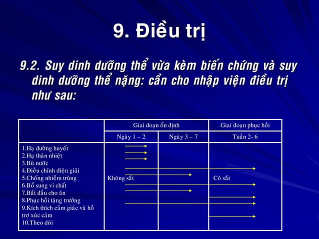 SUY DINH DƯỠNG | PDF