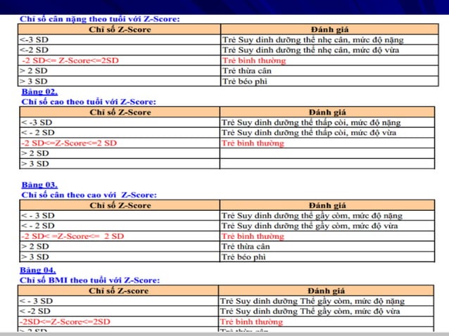 SUY DINH DƯỠNG | PDF