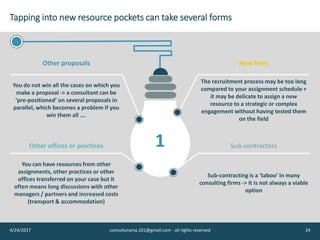 How to assemble a consulting team | PPT