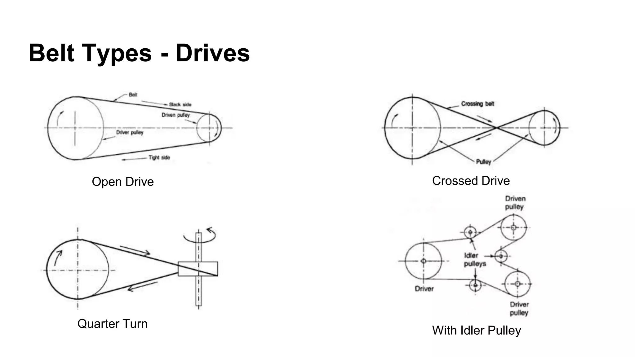 1.introduction to flexible drives & belts | PPTX