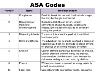 1. communication methods pro forma | PPT