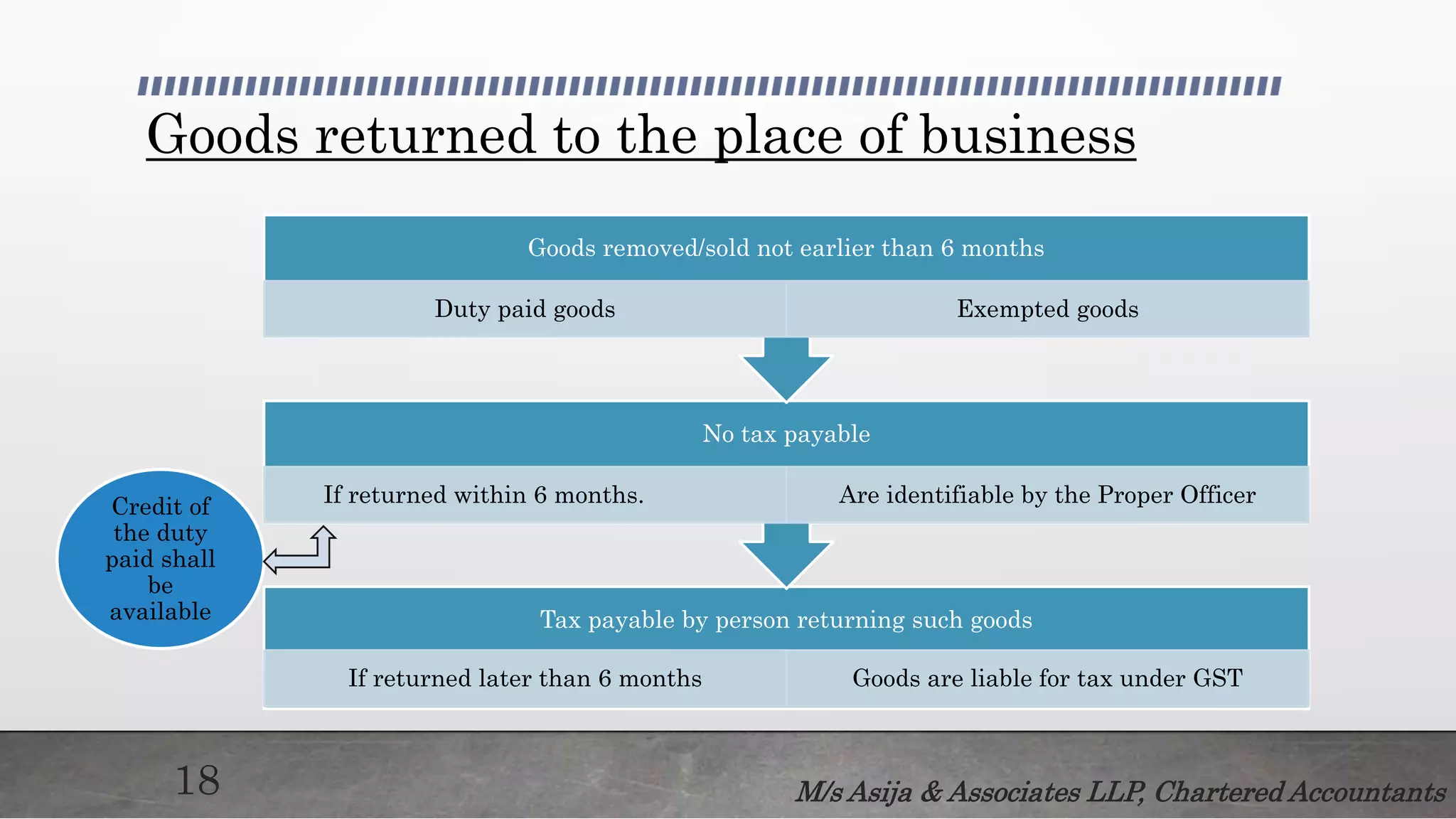 Overview of GST & Transition provisions | PPT