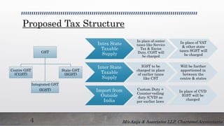 Overview of GST & Transition provisions | PPT