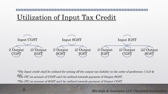 Overview of GST & Transition provisions | PPT