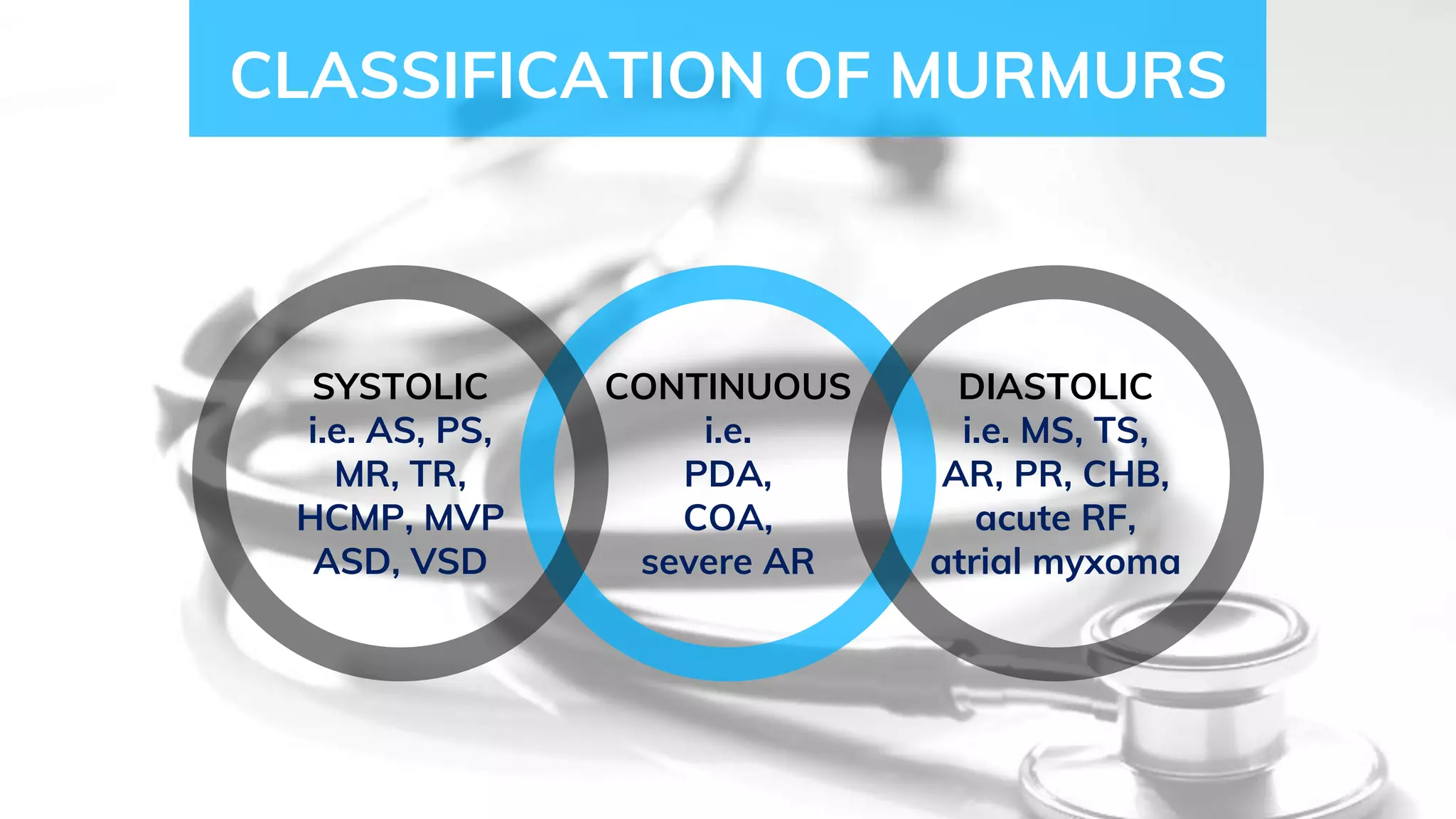 Cardiology 1.6. Heart Sounds and Murmurs - by Dr. Farjad Ikram | PPTX