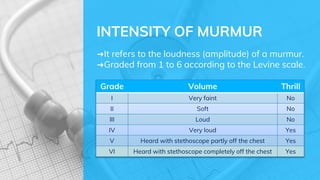 Cardiology 1.6. Heart Sounds and Murmurs - by Dr. Farjad Ikram | PPTX