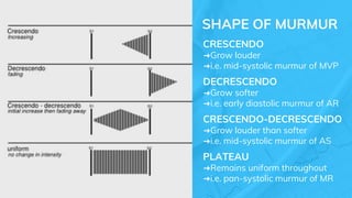 Cardiology 1.6. Heart Sounds and Murmurs - by Dr. Farjad Ikram | PPT