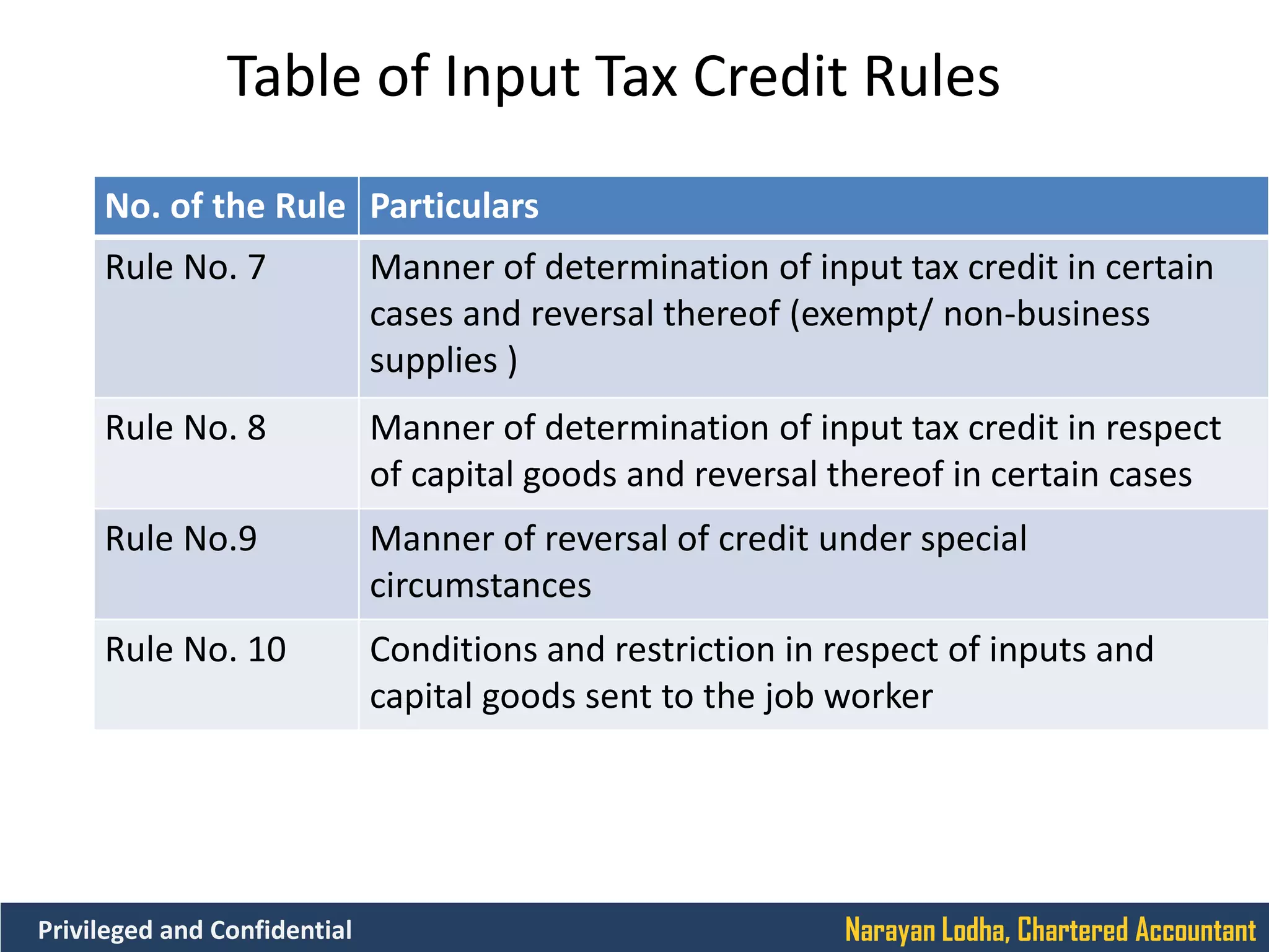 1. presentation on input tax credit under gst | PDF