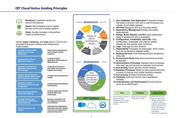Inside CBP's Quest for the Cloud | PPT