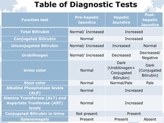 Bile pigments | PPTX