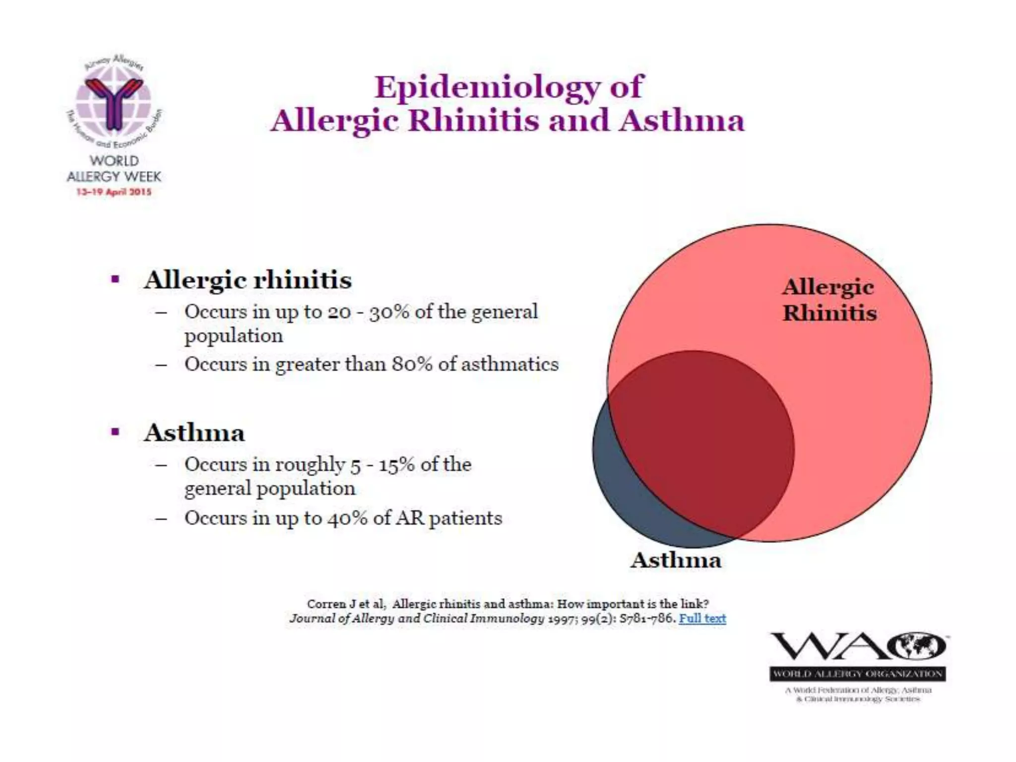 Insights in Asthma Rhinitis link | PPTX