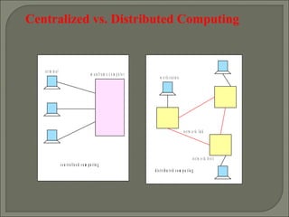 1.intro. to distributed system | PPT