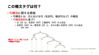 RとApache OpenNLPではじめる自然言語処理 | PPT