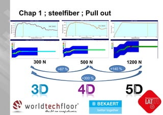 1.4 latifs 17 dramix sog | PPT