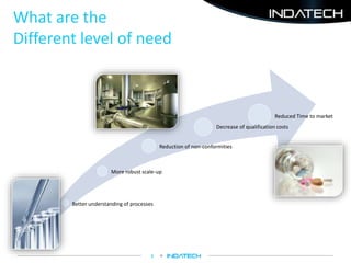 Presentation INDATECH | PPT