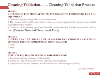1. cleaning validation basic concept | PDF
