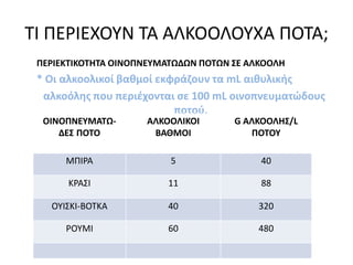 ΑΛΚΟΟΛ | PPTX