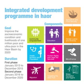 Brochure of BRAC's Integrated Development Programme (IDP) | PDF