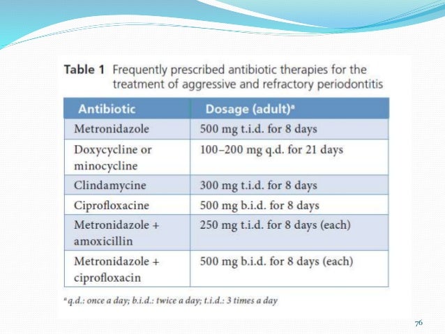 1. antibiotics in periodontics