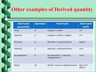 Dimensions and Dimensional Analysis | PPTX