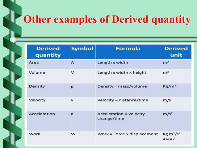 Dimensions and Dimensional Analysis | PPTX