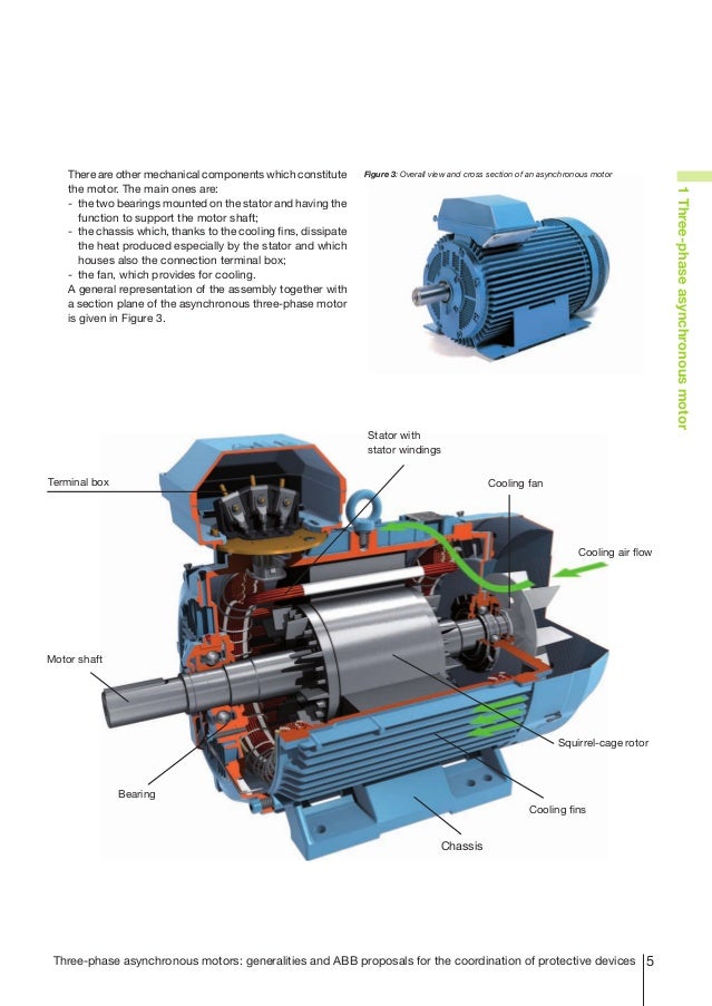 Three-phase asynchronous motors