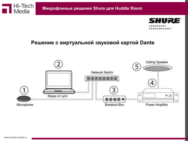 HighTech Media - Huddle Rooms.pptx