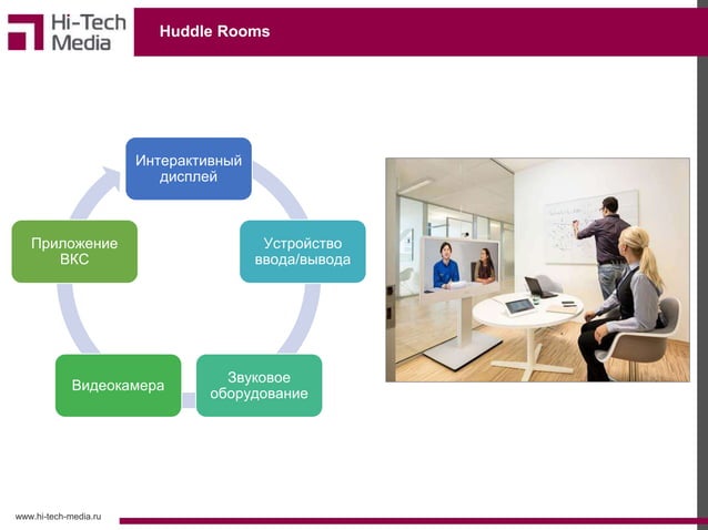 HighTech Media - Huddle Rooms.pptx