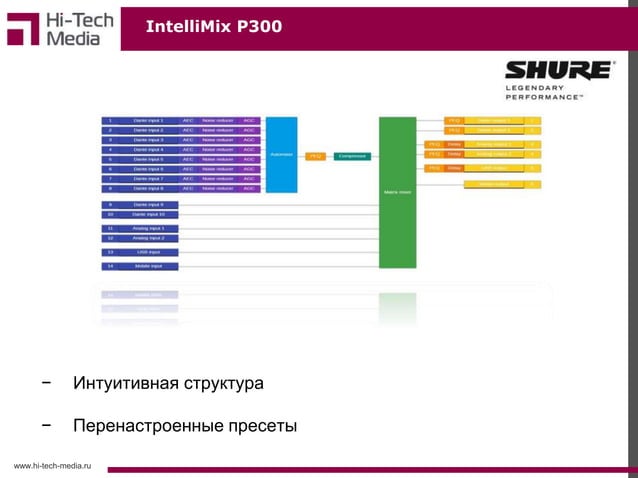 HighTech Media - Huddle Rooms.pptx
