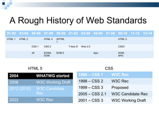 HTML 5 Complete Reference | PPT