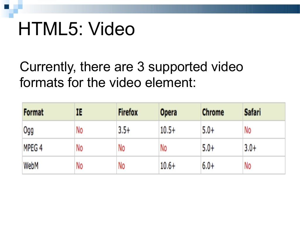 HTML 5 Complete Reference
