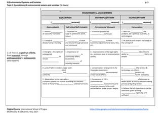1.1 environmental value systems notes | PDF