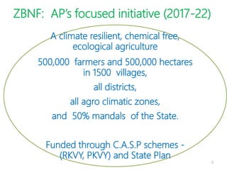 Andhra Pradesh - state best practises in natural farming | PPTX