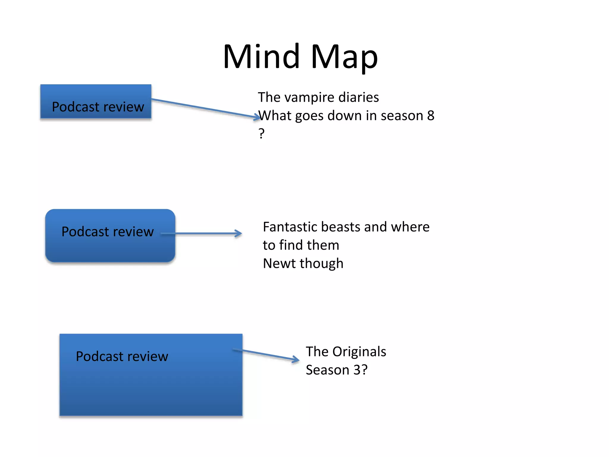 1. initial plans | PPTX