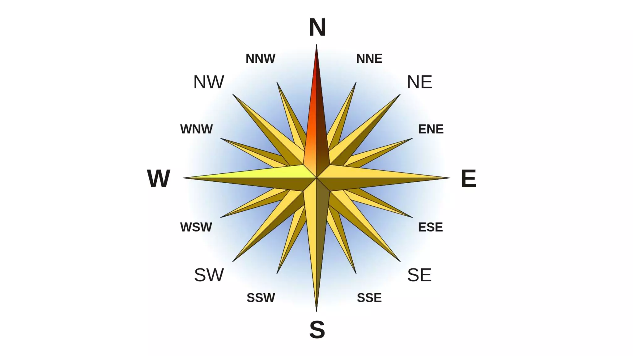 GEOGRAPHY IGCSE: MAP SKILLS | PPTX