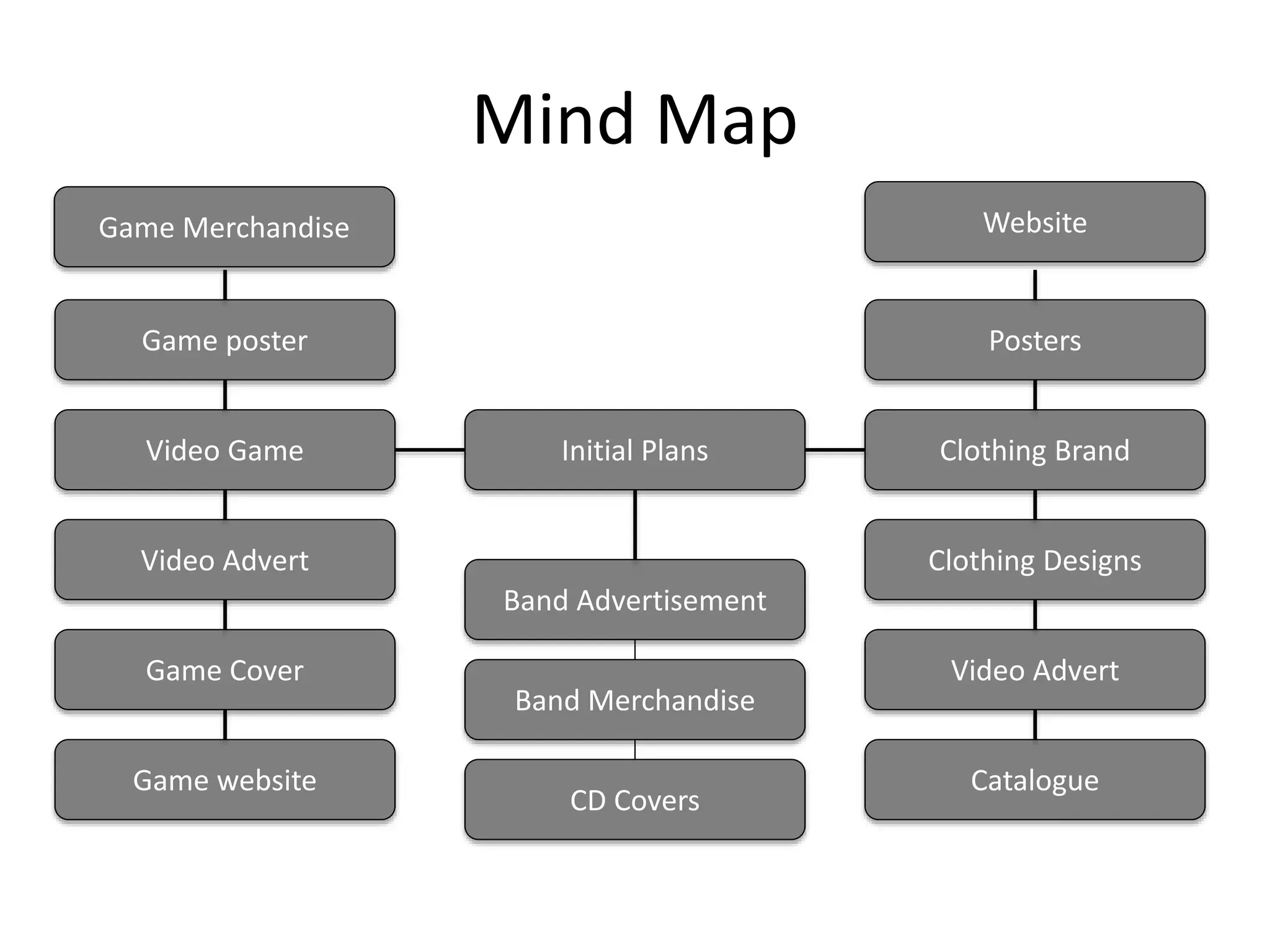 1. fmp initial plans | PPTX