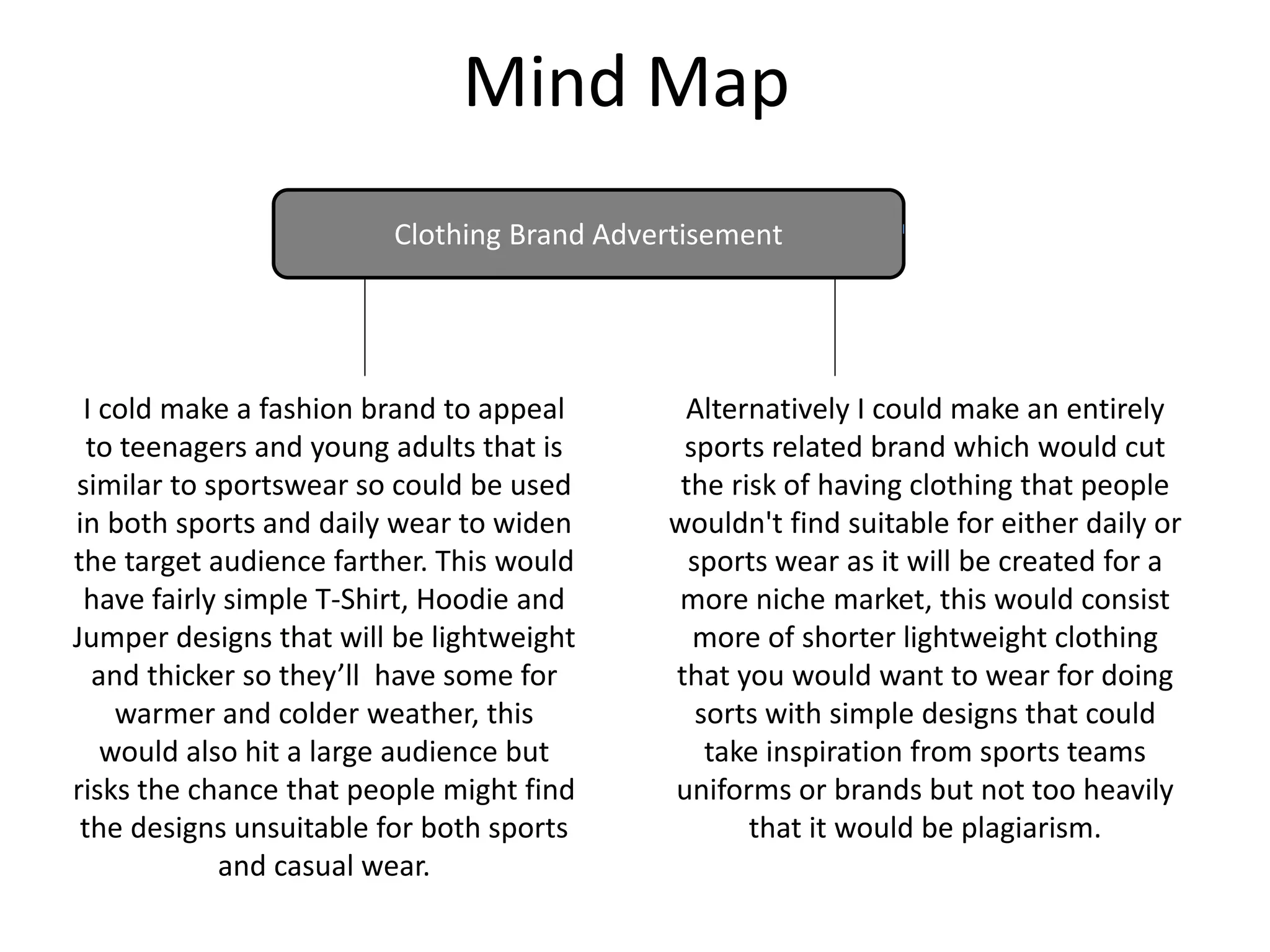 1. fmp initial plans | PPTX