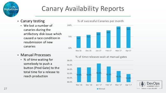 Software Testing Offer Letter