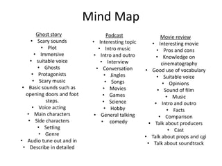 1. initial plans(audio) | PPT