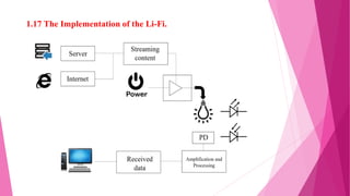 Introduction of Li-Fi | PPT