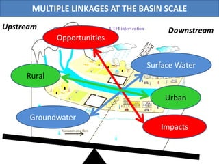 Underground Taming of Floods for Irrigation (UTFI): An Innovative ...